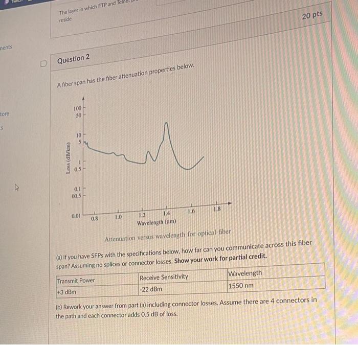 Solved A fiber span has the fiber attenuation properties | Chegg.com