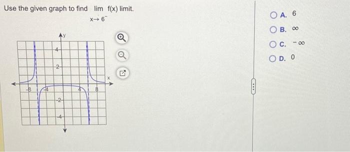 Solved Use the given graph to find limf(x) limit. x→6− | Chegg.com