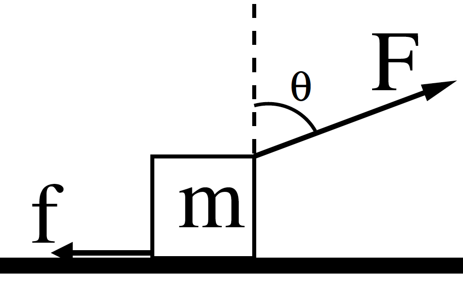 Solved A constant force F acts on a block of mass m at the | Chegg.com