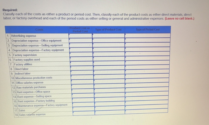 Solved Problem 14-2A Classifying costs LO C2, C3 The | Chegg.com
