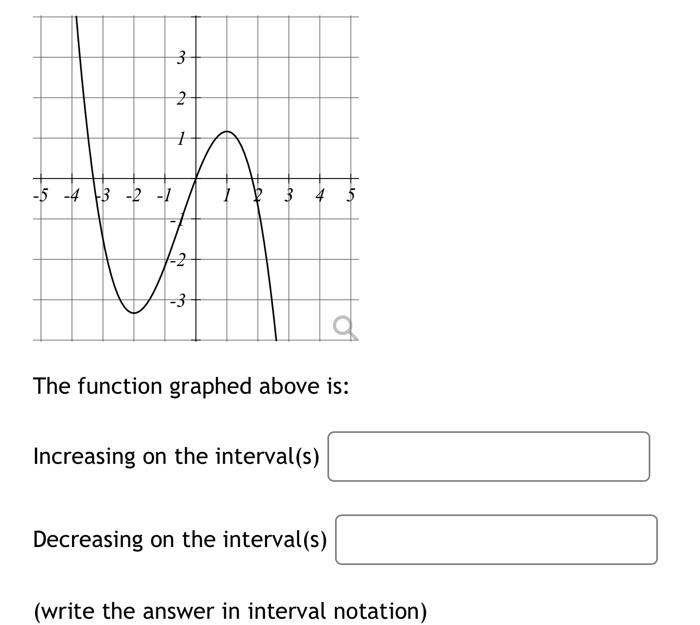 Solved The function graphed above is: Increasing on the | Chegg.com