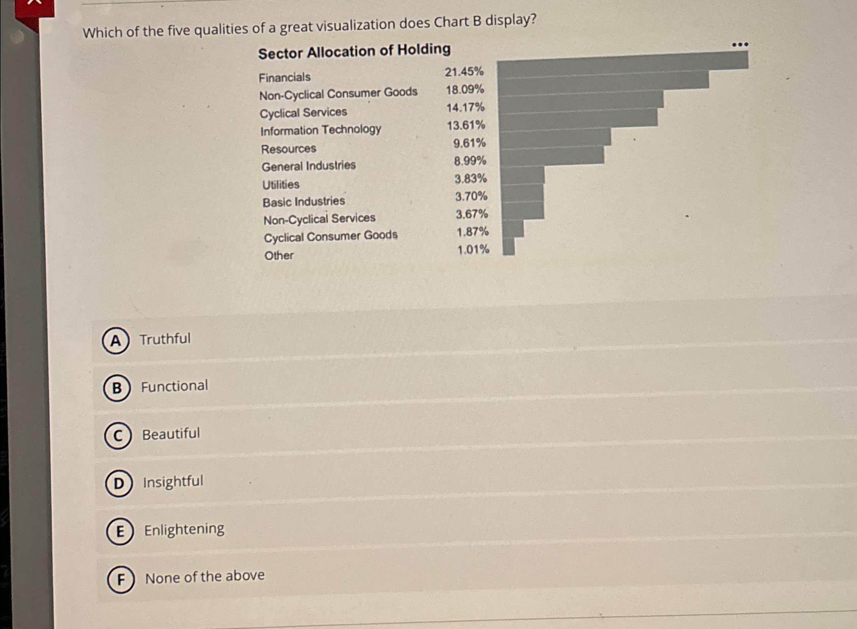 Solved Which of the five qualities of a great visualization | Chegg.com