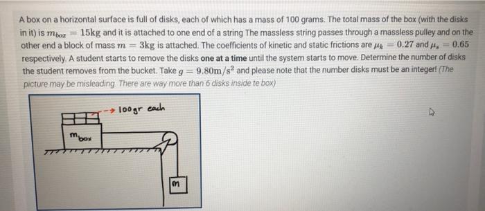 Solved A box on a horizontal surface is full of disks, each | Chegg.com