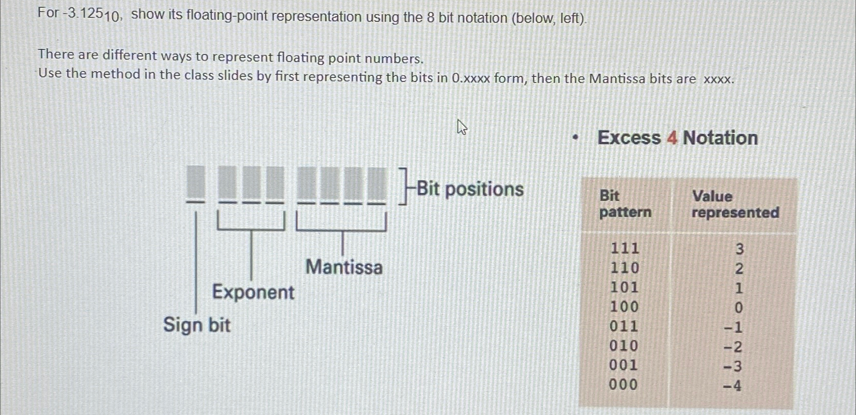 Solved For 3 12510 ﻿show Its Floating Point