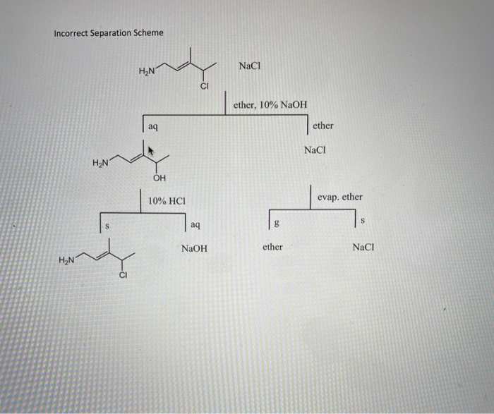 Solved Assignment 5: Separation Scheme Correction On a page | Chegg.com