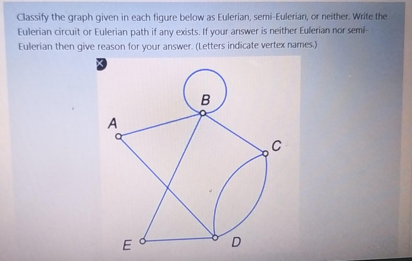 Solved Classify the graph given in each figure below as | Chegg.com
