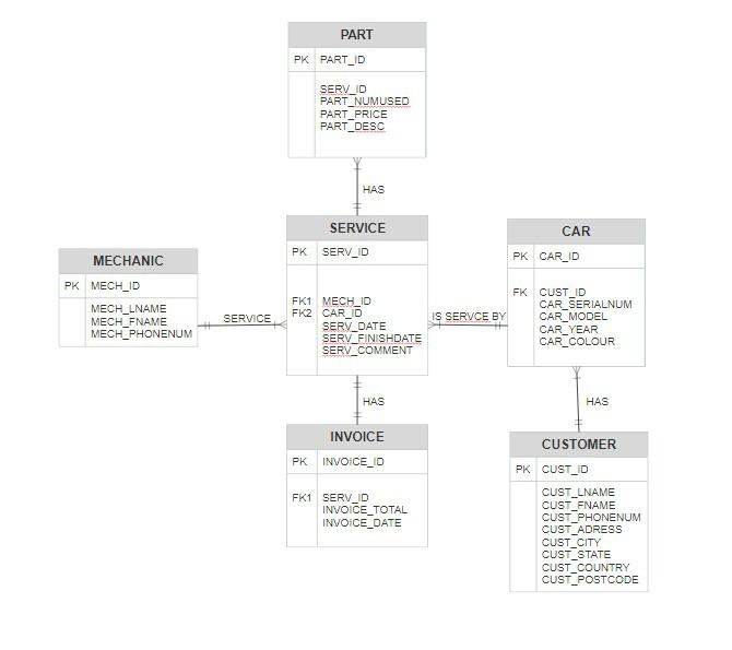 Solved Create the queries shall involve the following | Chegg.com