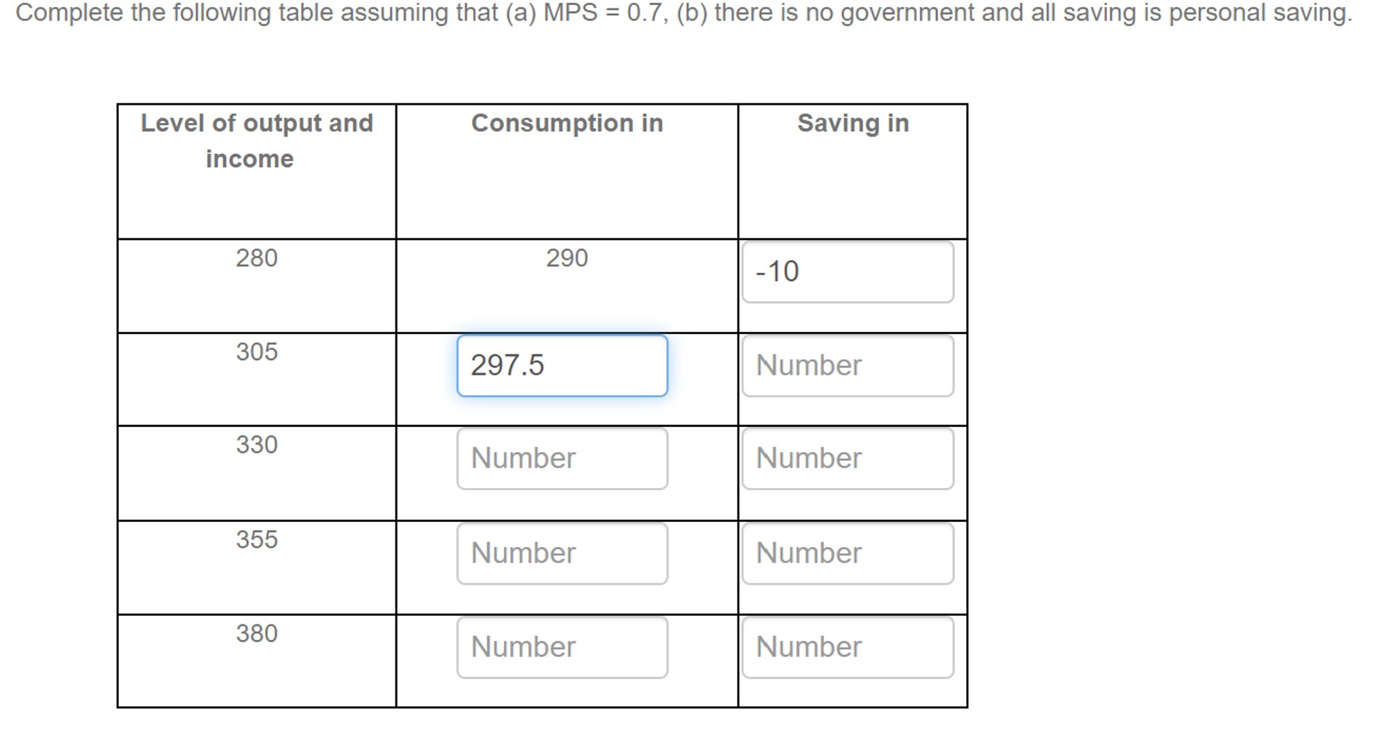 Solved Complete the following table assuming that (a) ﻿MPS | Chegg.com