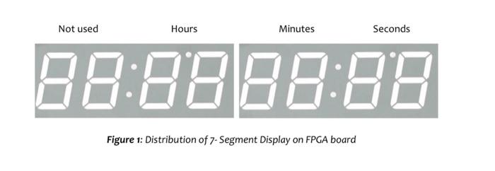 Solved The project is based on modeling and implementing a | Chegg.com