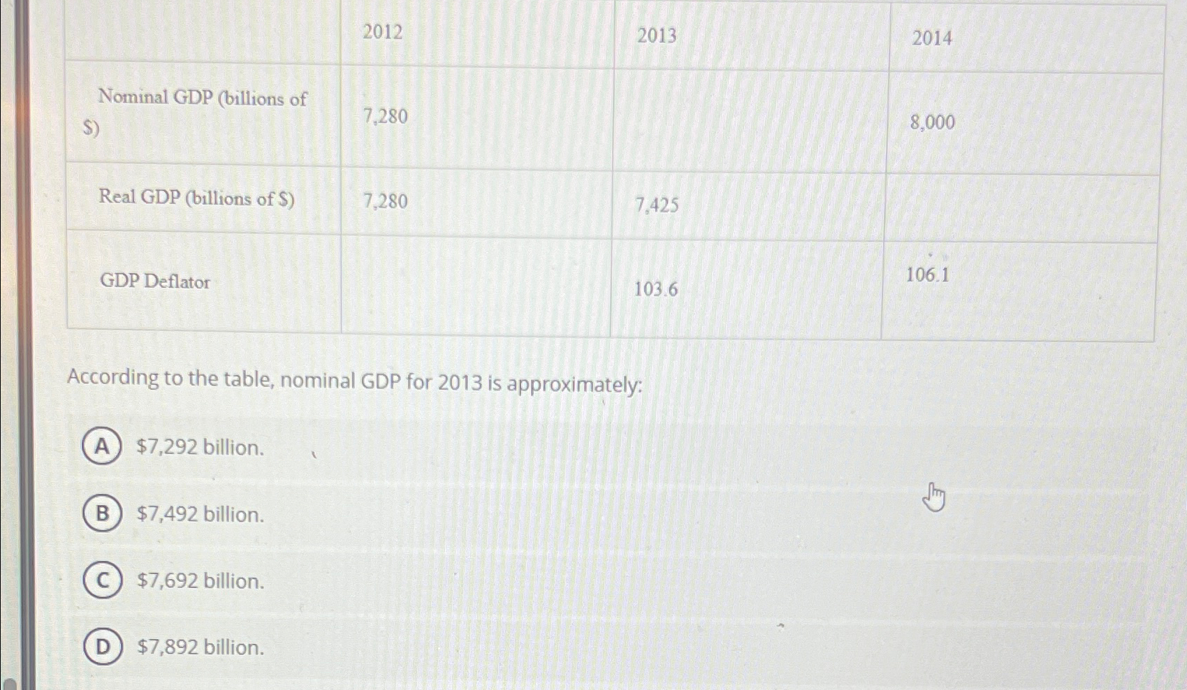 Solved \table[[,2012,2013,2014],[Nominal GDP (billions | Chegg.com