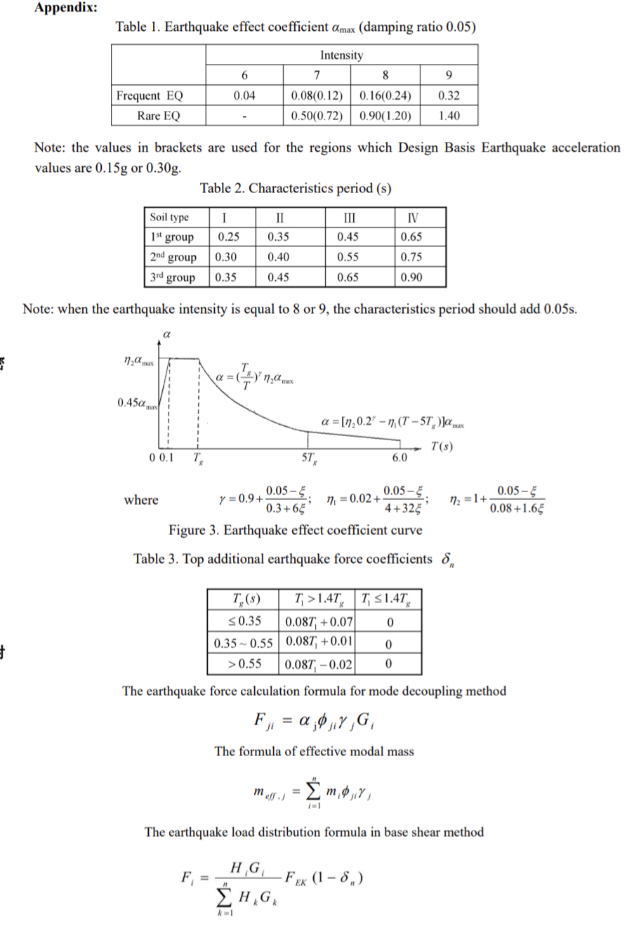 Solved 5. Calculation (total 27 points) (1) Figure 1 shows a | Chegg.com