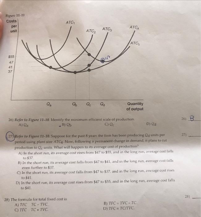 Solved Figure 11-10 Costs per unit ATC ATC ATC2 ATC /ATC, w | Chegg.com