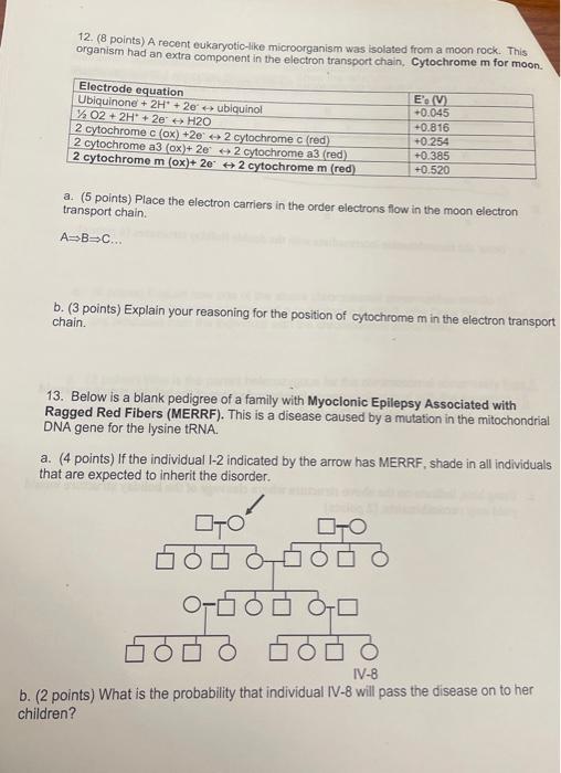 Solved 14. ( 8 points) Complete the following chart. | Chegg.com