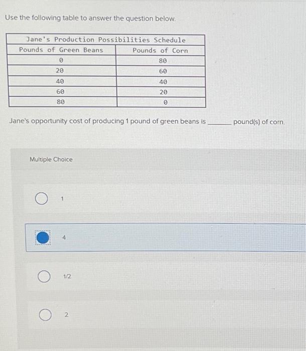 Solved Use the following table to answer the question below. | Chegg.com