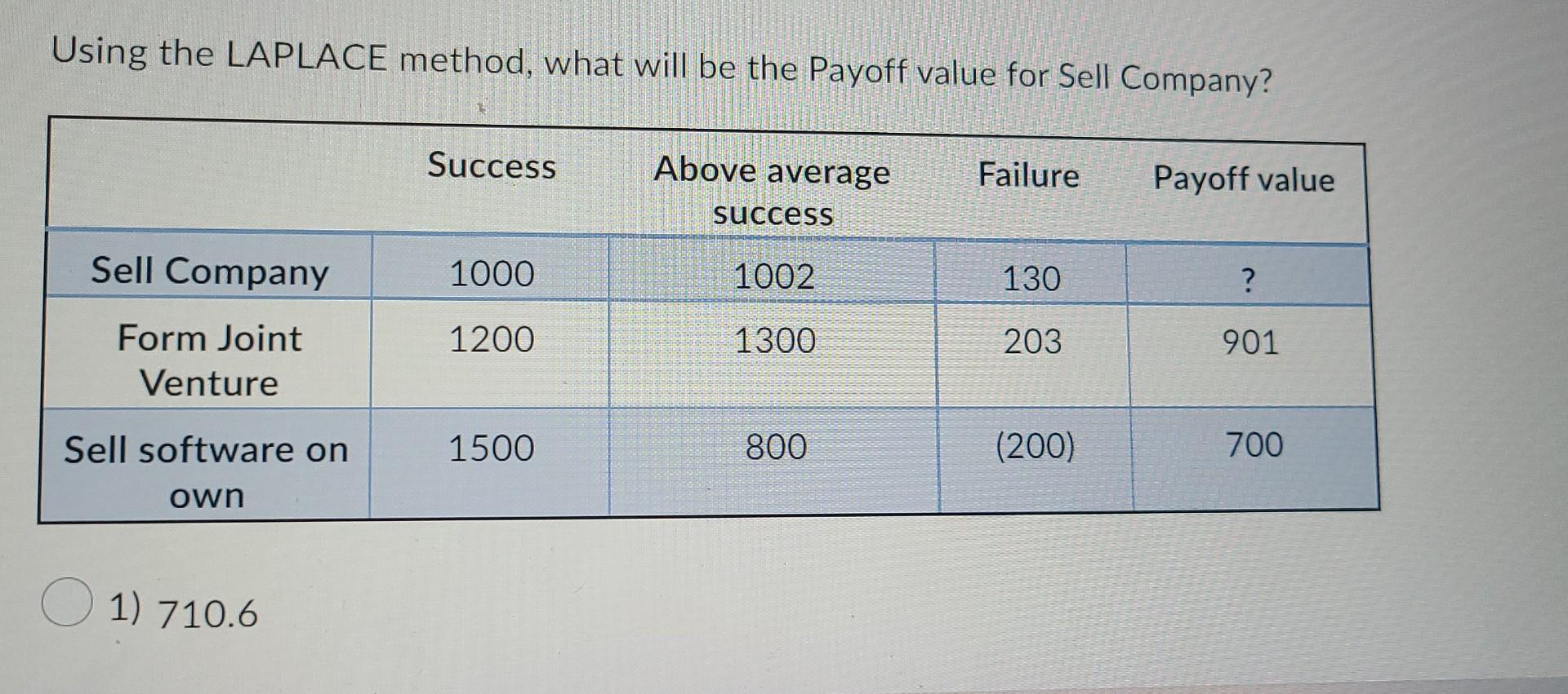 Solved Kenneth Fields: Attempt 2 Using the MAXIMIN method, | Chegg.com