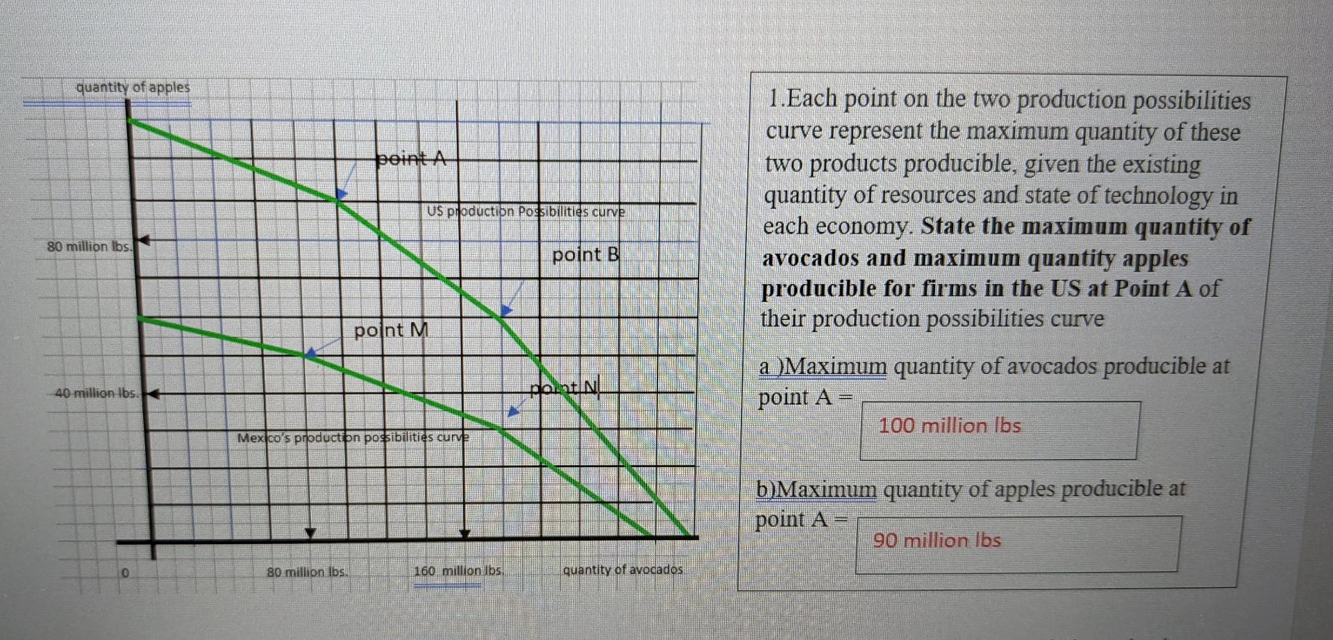 Solved 1.Each point on the two production possibilities | Chegg.com
