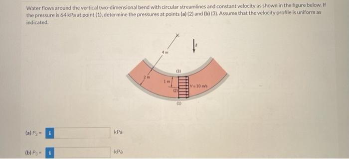 Solved Water flows around the vertical two-dimensional bend | Chegg.com