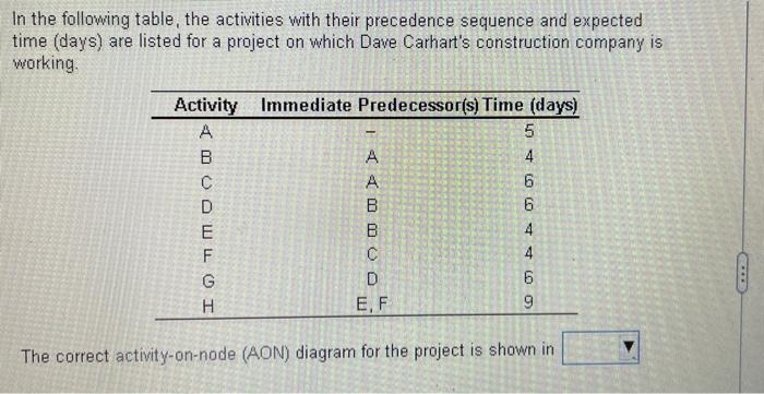 Solved In the following table, the activities with their | Chegg.com
