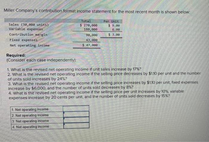 Solved Miller Company's contribution format income statement | Chegg.com