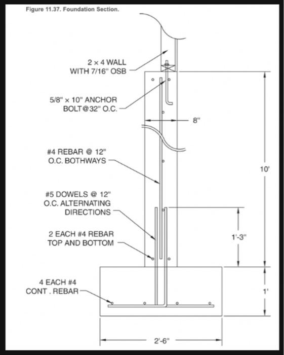 Solved 22. Determine the amount of rebar needed for the | Chegg.com