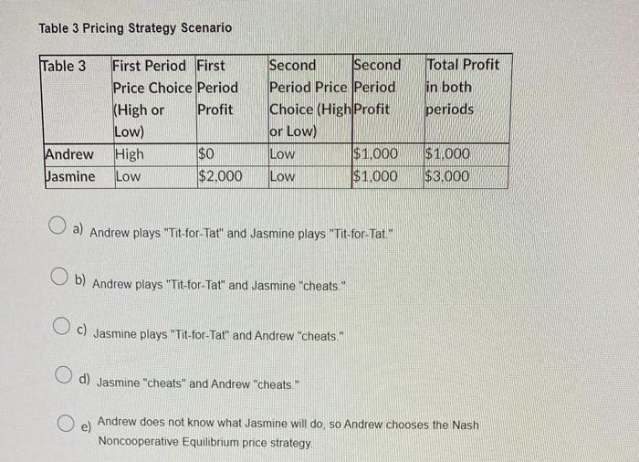 Solved Table A shows the pricing options for 2 drone | Chegg.com