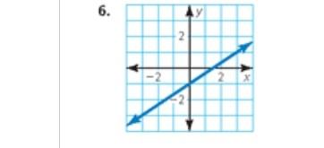 Solved determine whether the graph, table or equation | Chegg.com