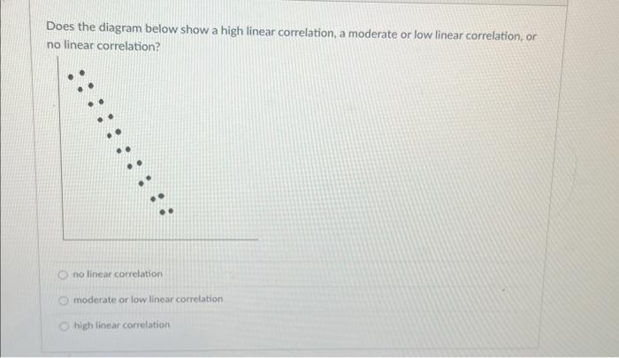 Solved Does the diagram below show a high linear | Chegg.com