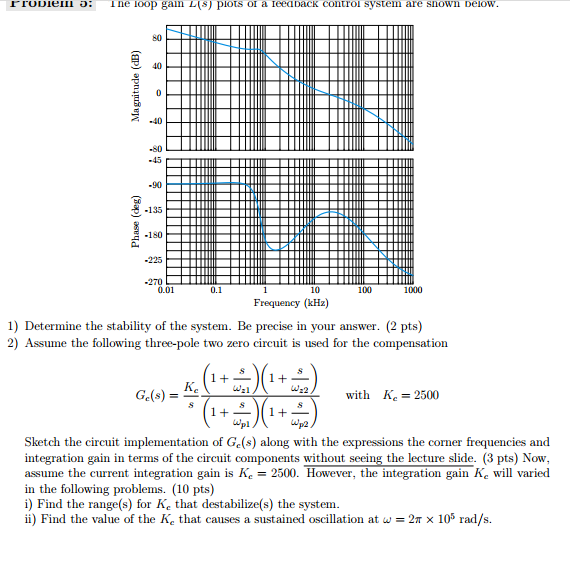 Solved F ruviein כ: 1 ﻿ne loop gain L(s) ﻿plots or a Ieedack | Chegg.com