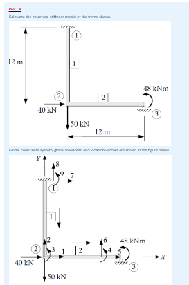 Solved Calculate the structural stiffness matrix of the | Chegg.com