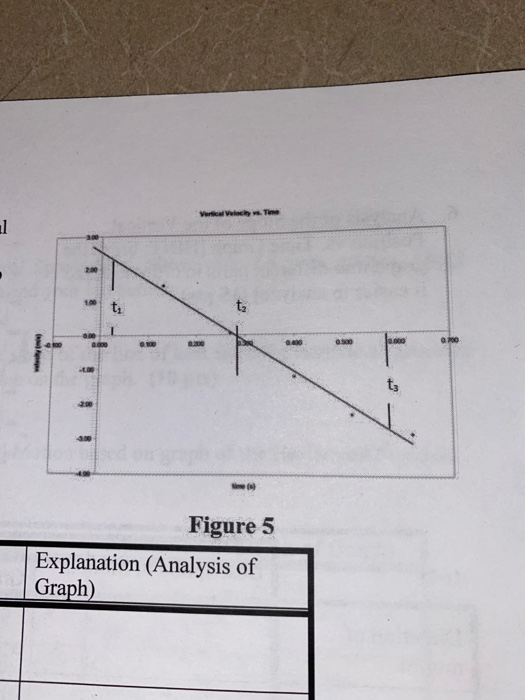Solved Lab 4 Projectile Motion 7. Analysis of the Behavior | Chegg.com