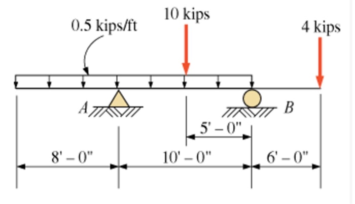 Solved 10 kips 0.5 kips/ft 4 kips A B 5 - 0 8'-0" 10'-0" | Chegg.com