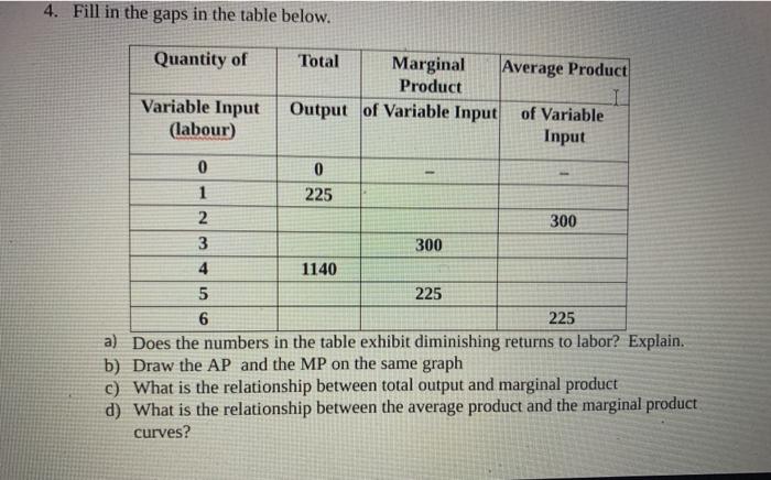 Solved 4. Fill in the gaps in the table below. Quantity of | Chegg.com