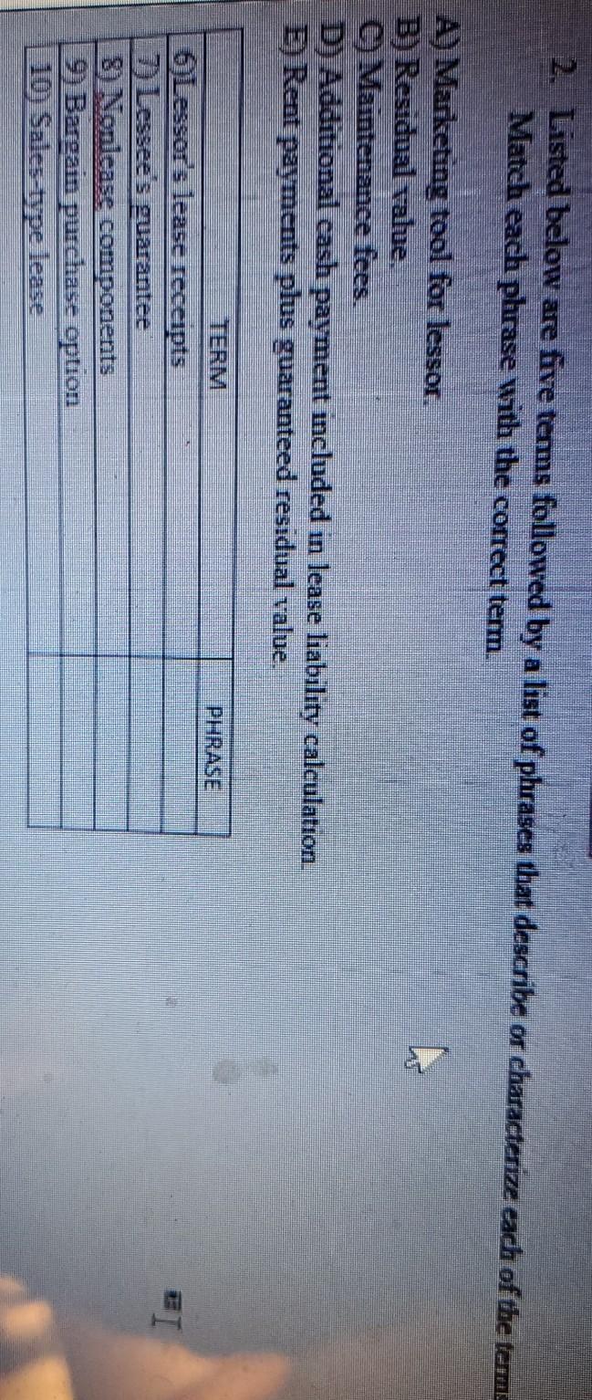 Solved 2. Listed below are five terms followed by a list | Chegg.com