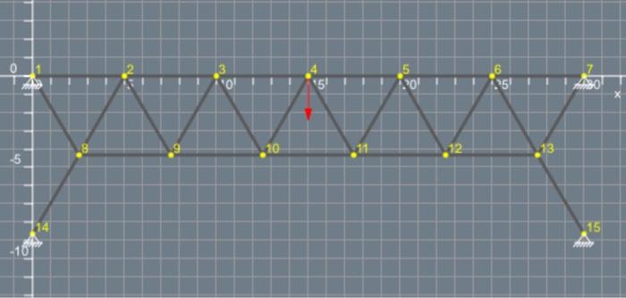 Solved Find the reactions forces for all four fixed | Chegg.com