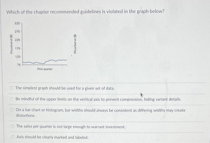 [Solved]: Which of the chapter recommended guidelines is vi