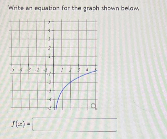 Solved Write an equation for the graph shown below. | Chegg.com