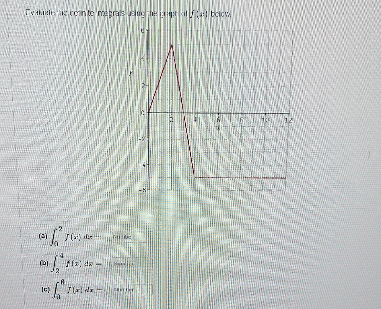 Solved Evaluate the definite integrals using the graph of | Chegg.com