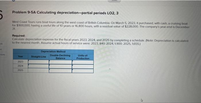 Solved Problem 9-5A Calculating depreciation-partial periods | Chegg.com