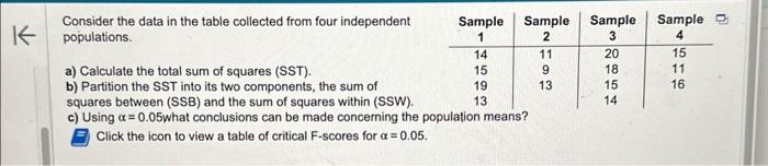 Solved Consider the data in the table collected from four | Chegg.com