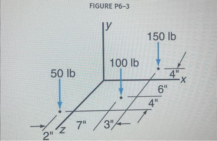 Solved Determine the magnitude and location of the resultant | Chegg.com