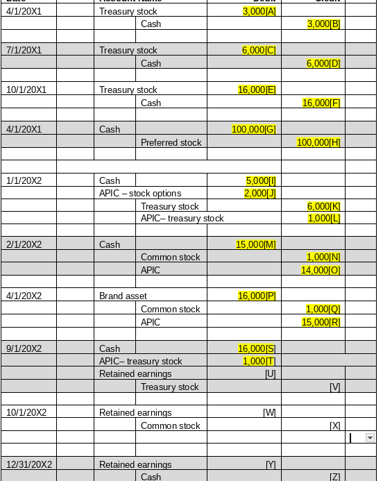 Solved Attached is what I have completed so far based on the | Chegg.com