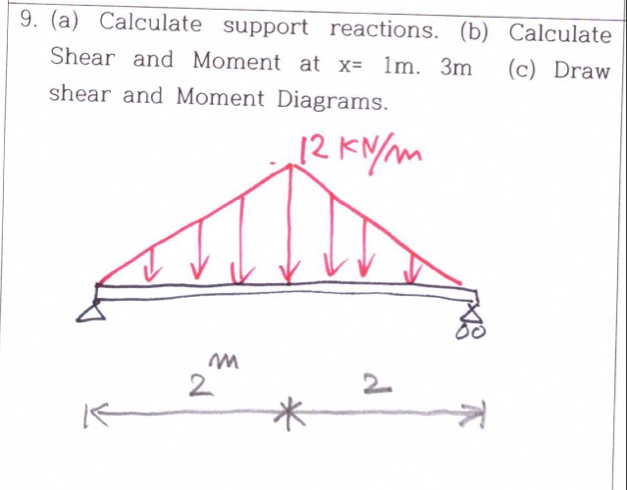 Solved (a) ﻿Calculate support reactions. (b) ﻿Calculate | Chegg.com