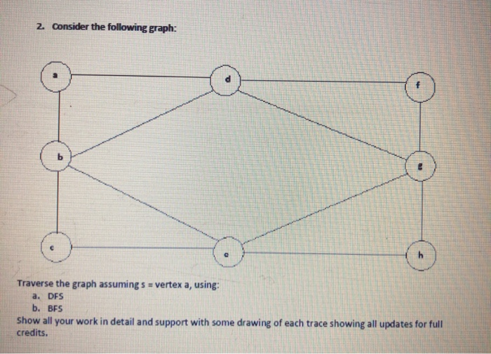 Solved 2. Consider the following graph: Traverse the graph | Chegg.com