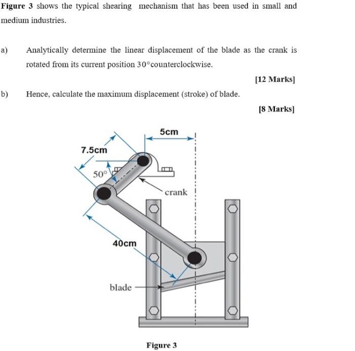 Solved Figure 3 shows the typical shearing mechanism that | Chegg.com