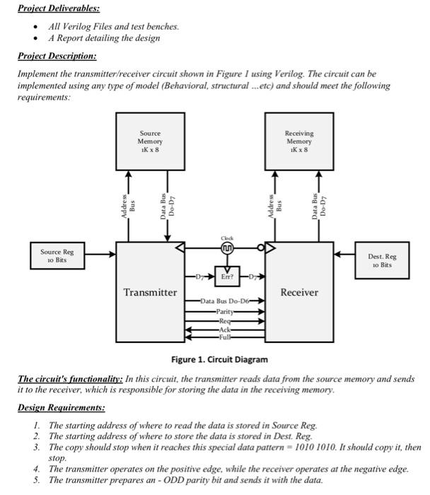 Solved Project Deliverables All Verilog Files And Test 7624