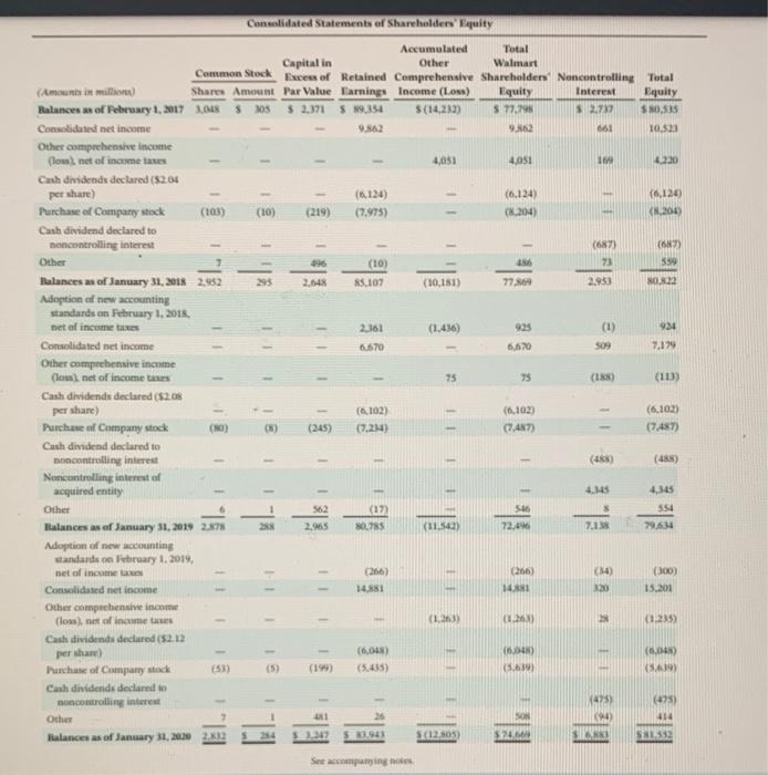 Solved Current Attempt in Progress Amazon.com, Inc's | Chegg.com