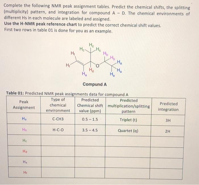 Solved Complete the following NMR peak assignment tables. | Chegg.com