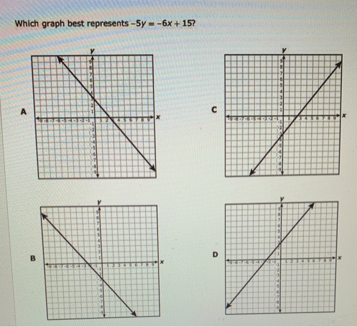 Solved The graph of a linear function is shown on the grid. | Chegg.com