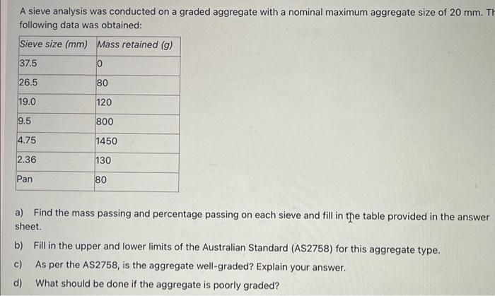 A Sieve Analysis Was Conducted On A Graded Aggregate