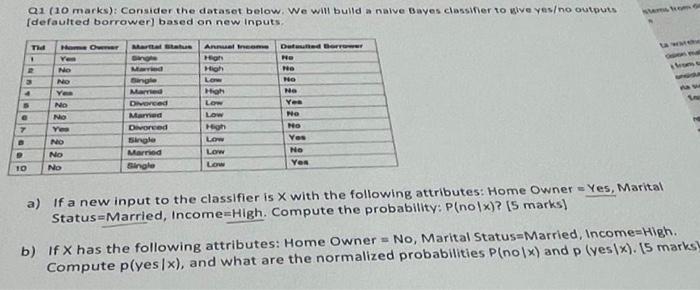 Solved Q1 (10 marks): Consider the dataset below, We will | Chegg.com